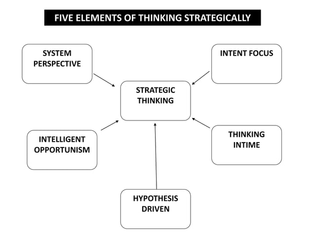 STRATEGIC THINKING: THE CHALLENGES AND IMPROVEMENT SKILLS | PPTX