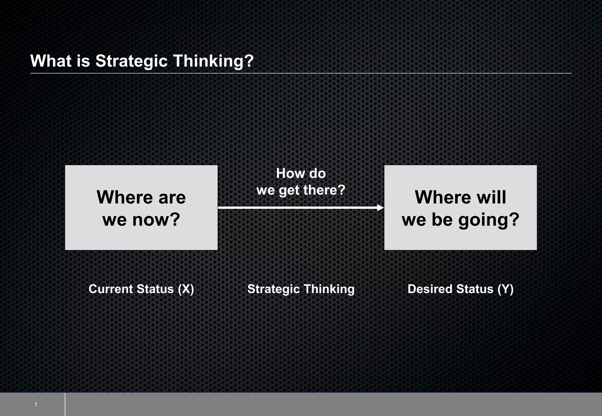 Strategic Thinking | PDF