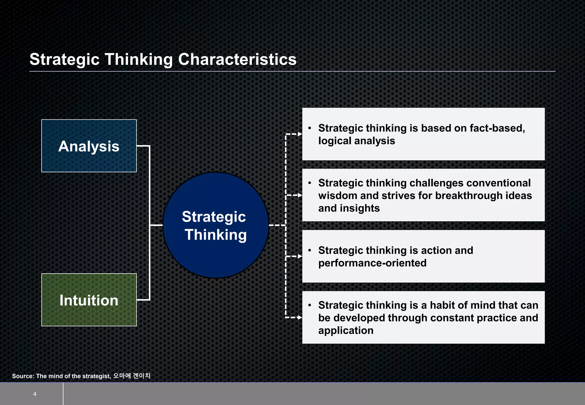Strategic Thinking | PDF