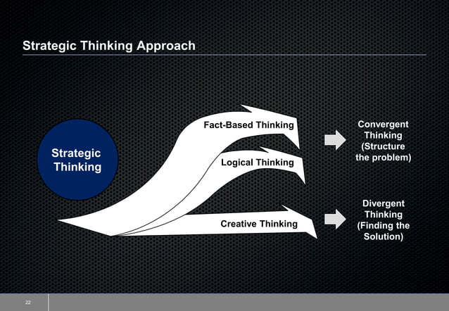 Strategic Thinking | PPT