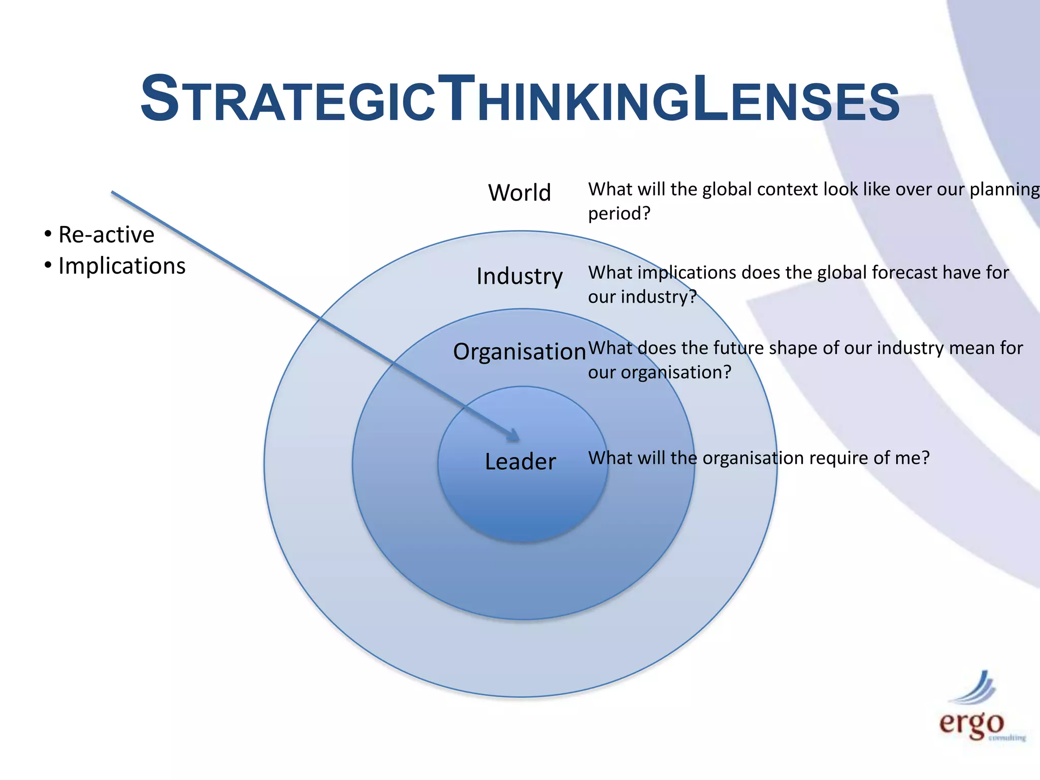 Strategic Thinking Lenses | PPTX