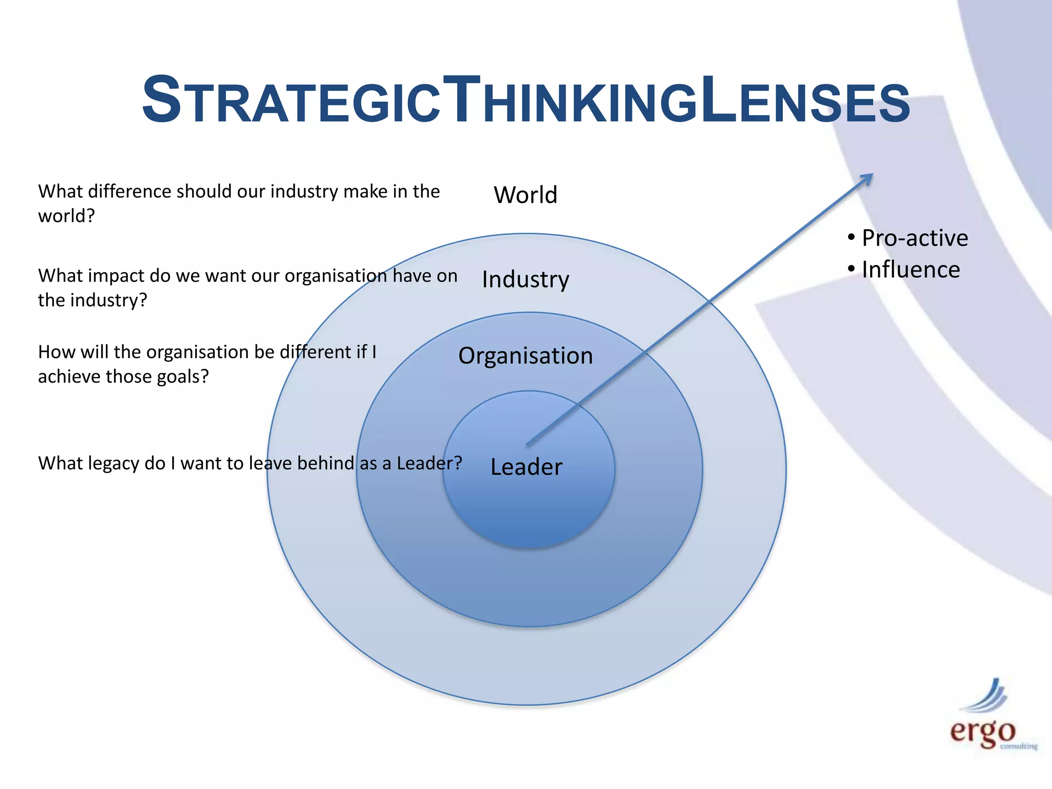 Strategic Thinking Lenses | PPTX