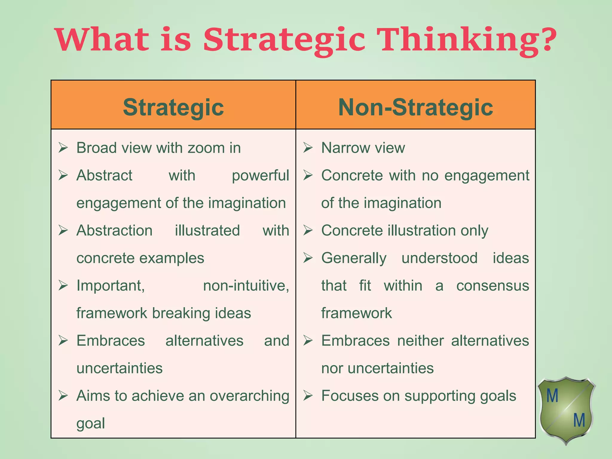 Strategic Thinking & Planning | PDF