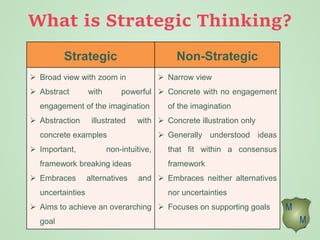 Strategic Thinking & Planning | PDF