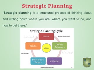 Strategic Thinking & Planning | PDF