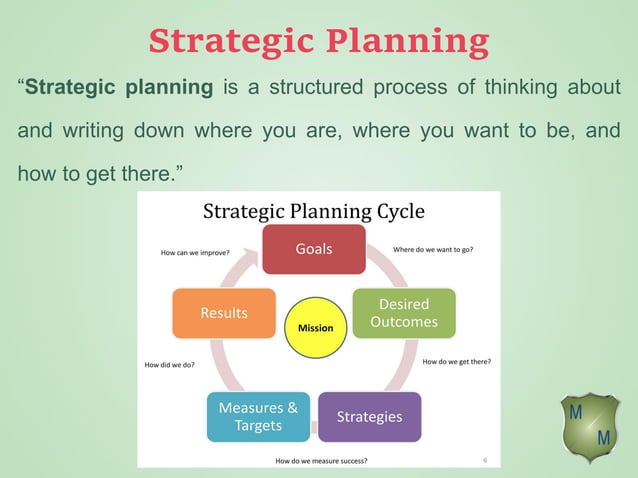 Strategic Thinking & Planning | PDF