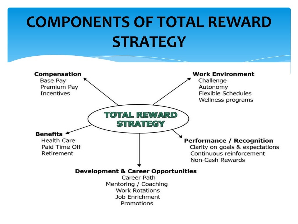 Strategic total rewards management remuneration and rewards summit 11…