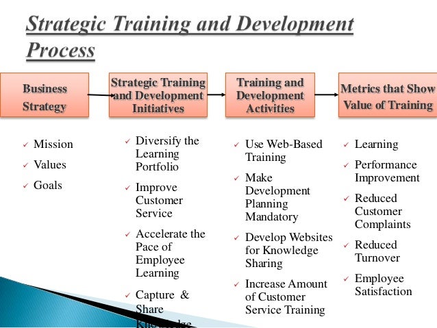 Strategic training