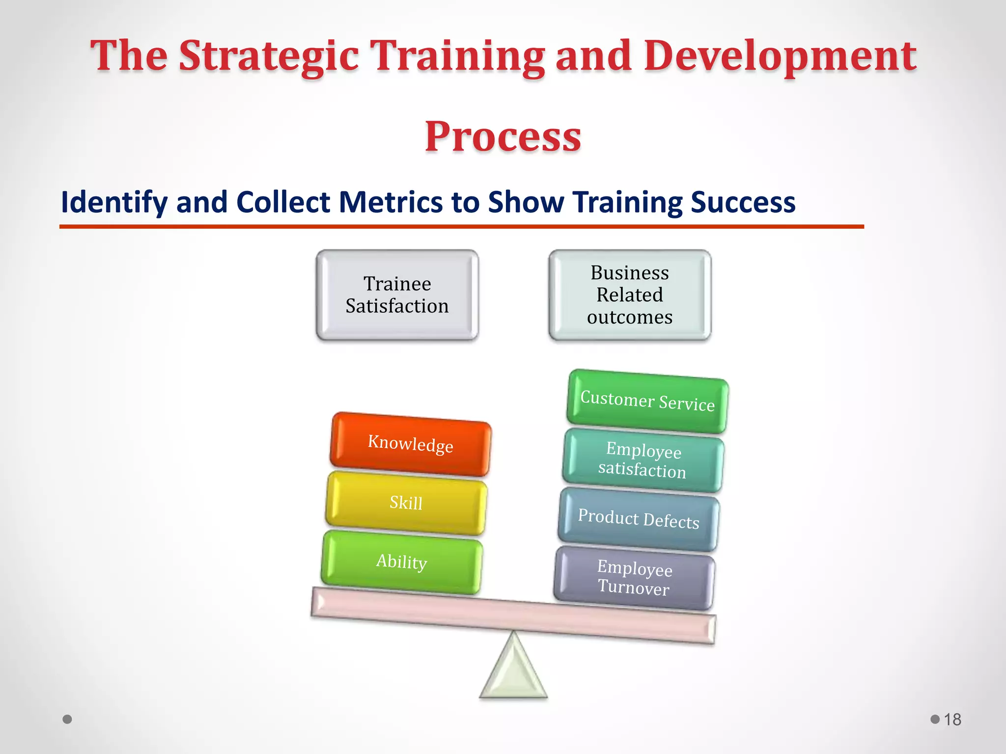 Strategic training | PPTX