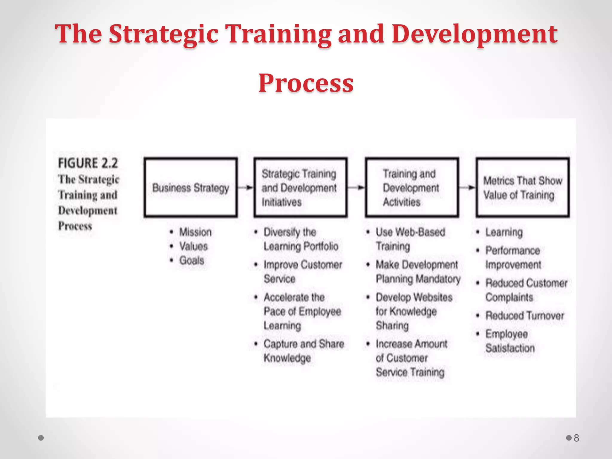 Strategic training | PPTX
