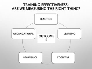 STRATEGIC TRAINING FOR HUMAN RESOURCE MANAGEMENT | PPT