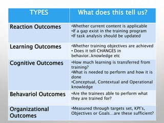 STRATEGIC TRAINING FOR HUMAN RESOURCE MANAGEMENT | PPTX