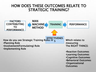 STRATEGIC TRAINING FOR HUMAN RESOURCE MANAGEMENT | PPTX