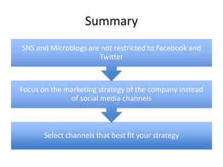 Strategic uses of sns & microblogs | PPT