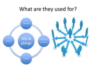 Strategic uses of sns & microblogs | PPT