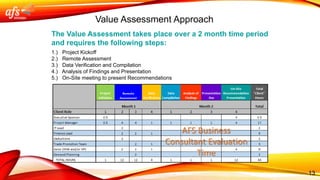 Strategic Value Assessment | PPTX