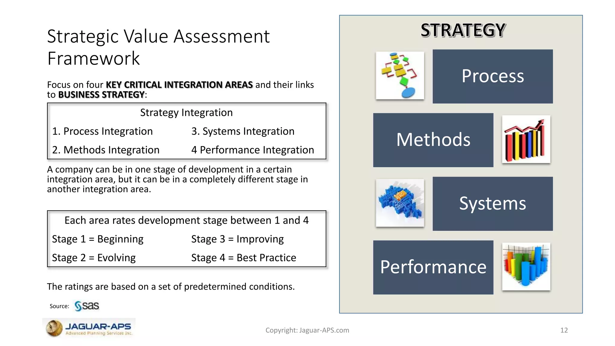 Strategic value assessment (sva) web | PPTX