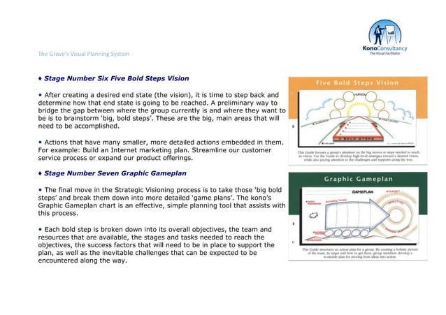 Strategic Visioning : The Grove’s Graphic Facilitation Strategic ...