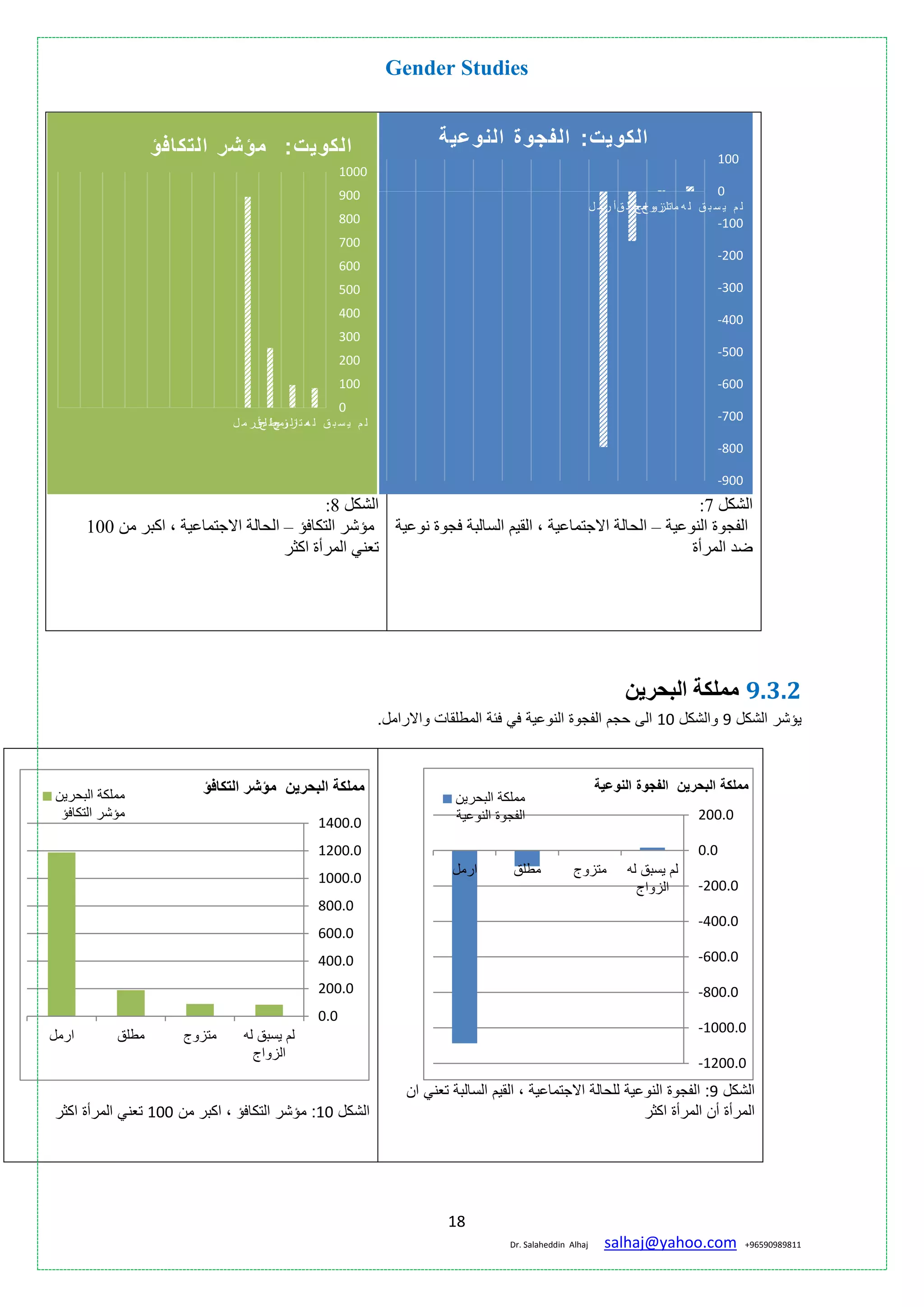 Gender Gap Kuwait and Bahrain | PDF
