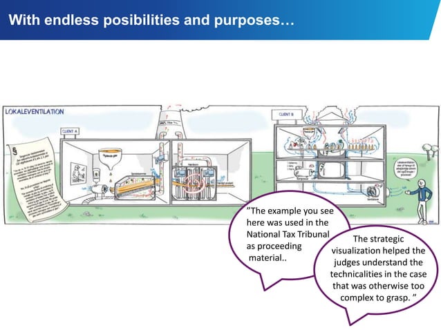 Strategic Visualization | PPT