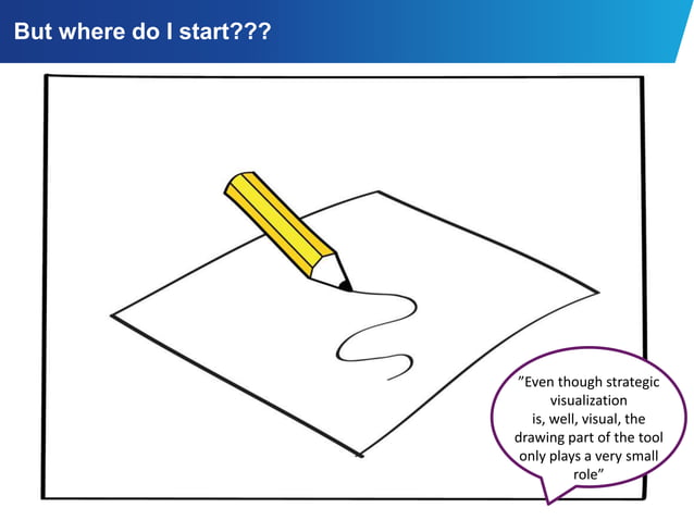 Strategic Visualization | PPT