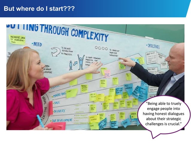 Strategic Visualization | PPT