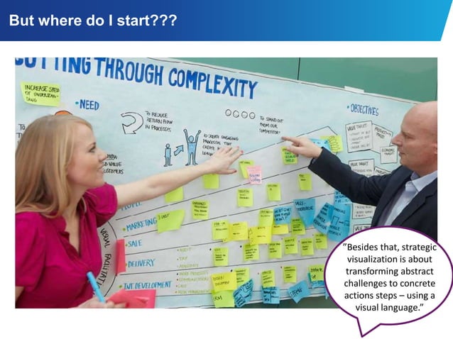 Strategic Visualization | PPT