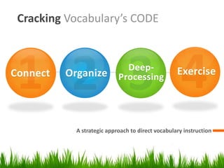Strategic vocabulary instruction | PPTX