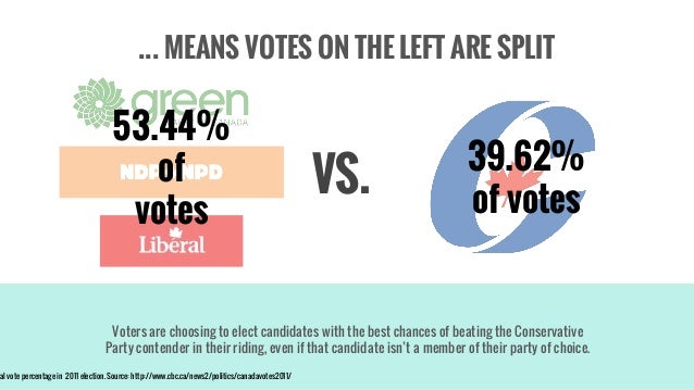 Strategic voting explainer (3)