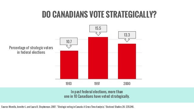 Strategic voting explainer (3)