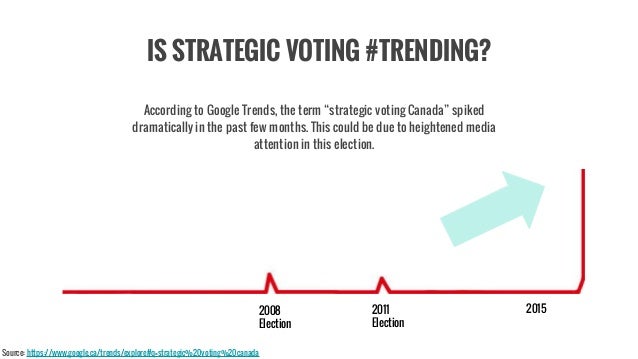 Strategic voting explainer (3)