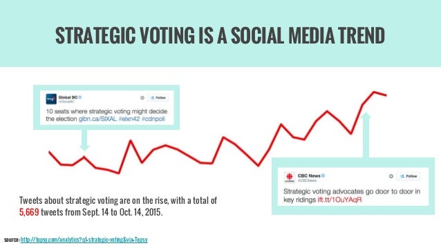 Strategic voting explainer (3)