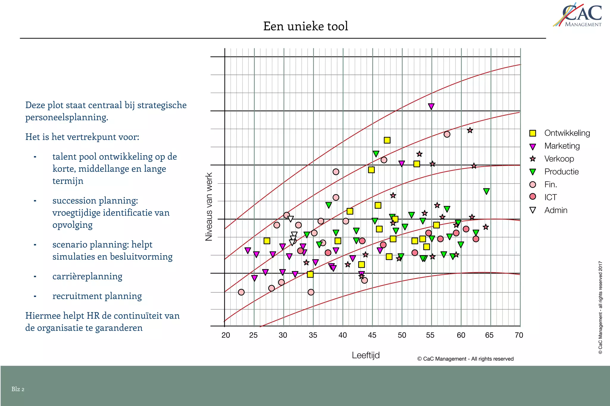 Strategic workforce planning - Strategische personeelsplanning | PDF