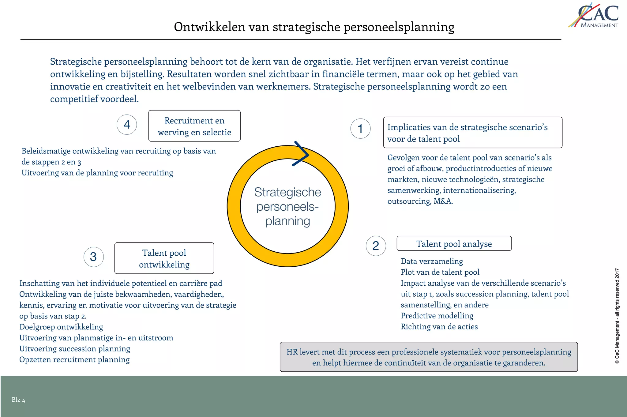 Strategic workforce planning - Strategische personeelsplanning | PDF