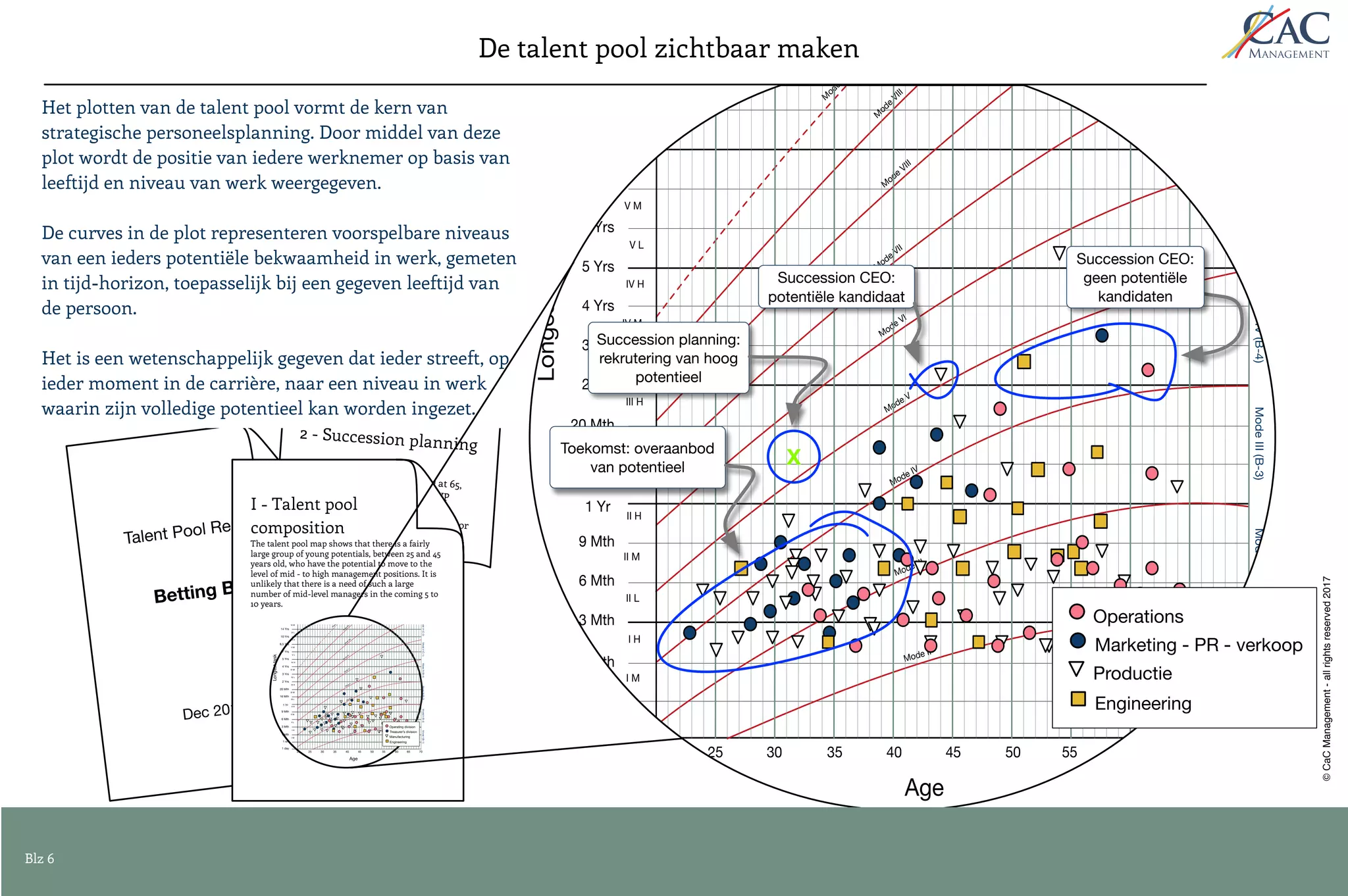 Strategic workforce planning - Strategische personeelsplanning | PDF