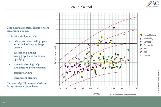 Strategic workforce planning - Strategische personeelsplanning | PDF ...