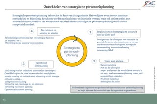 Strategic workforce planning - Strategische personeelsplanning | PDF