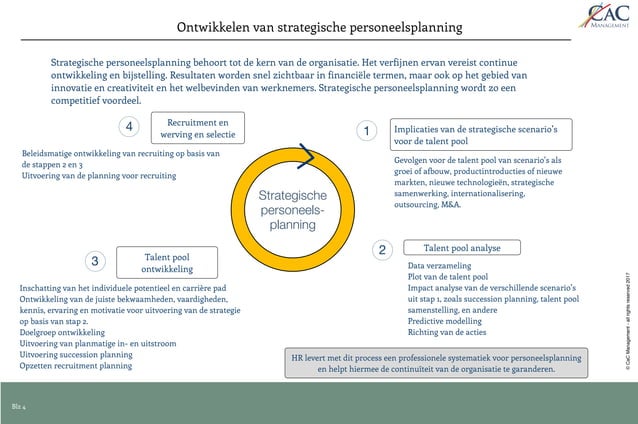 Strategic workforce planning - Strategische personeelsplanning | PDF ...