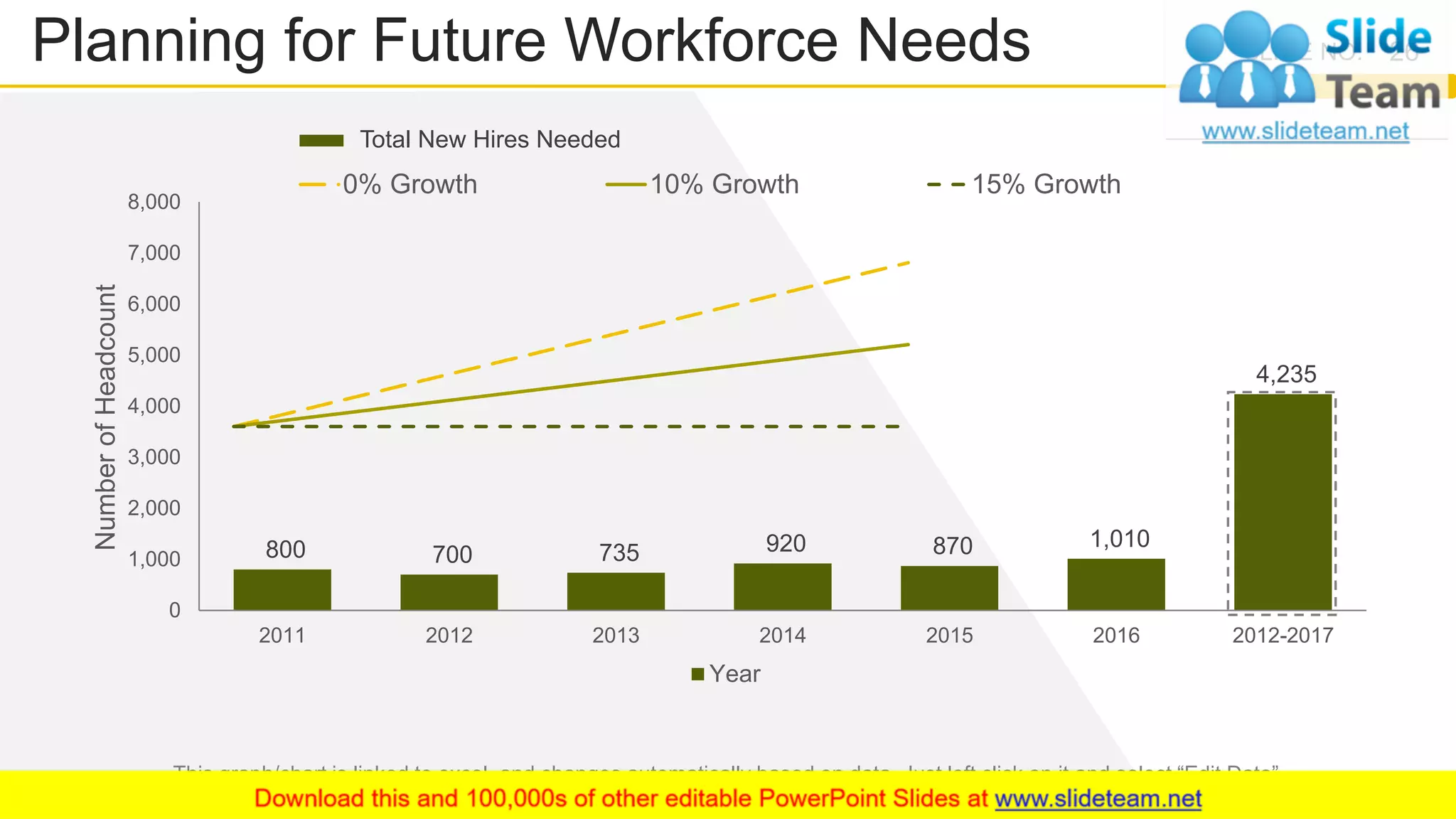 Strategic Workforce Planning Framework PowerPoint Presentation Slides | PDF