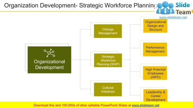 Strategic Workforce Planning Framework PowerPoint Presentation Slides | PDF