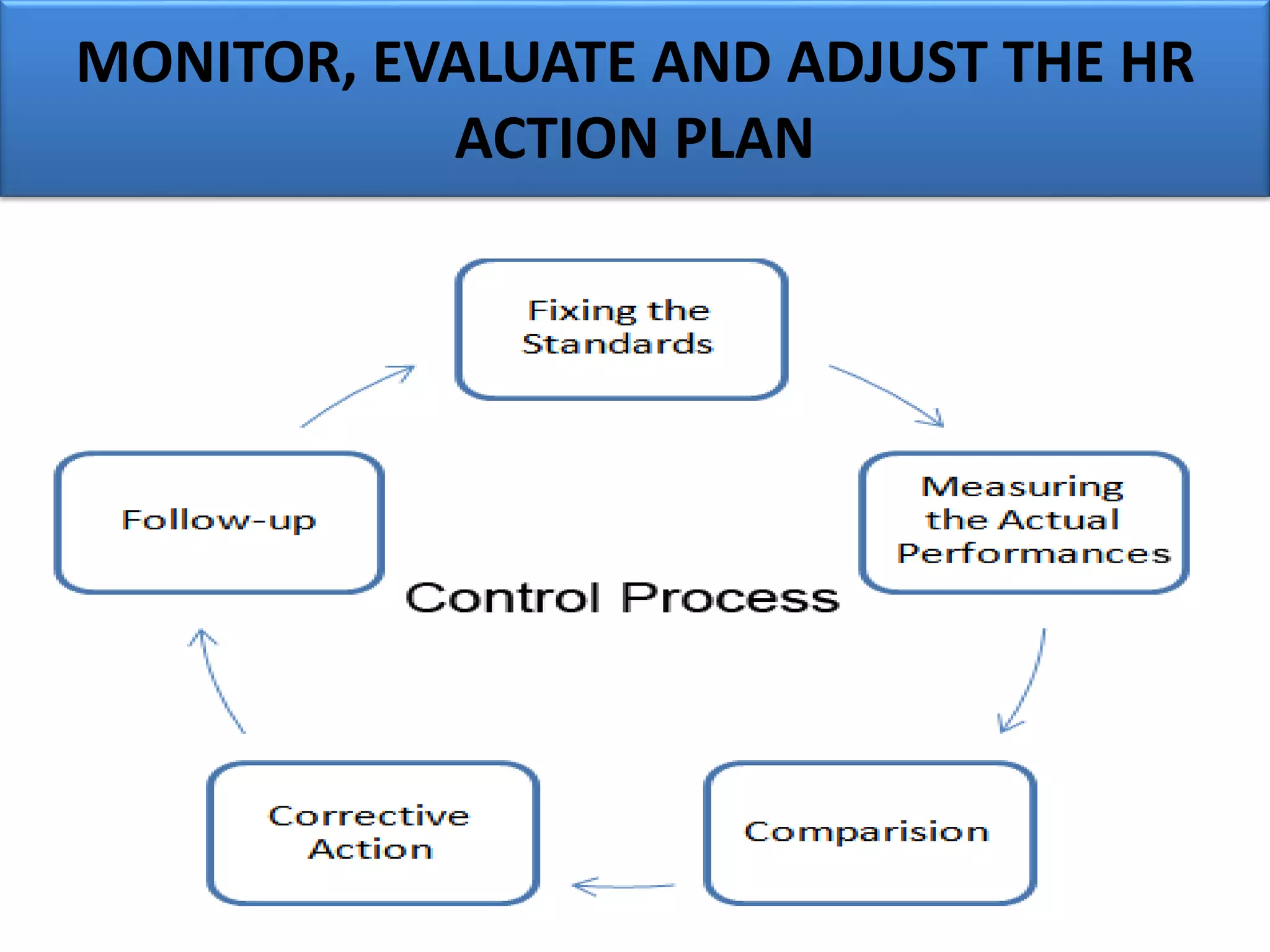 Strategic Workforce Planning_Succession Planning_HRBP_HRM Metrics | PPT