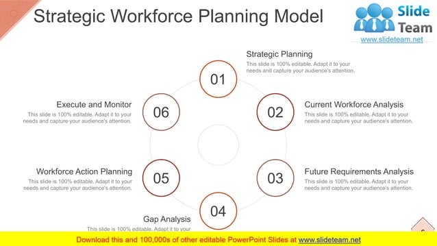 Strategic Workforce Planning Model PowerPoint Presentation Slides | PDF ...