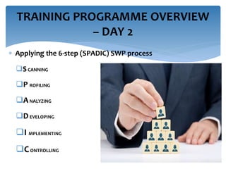 Strategic Workforce Planning | PPTX