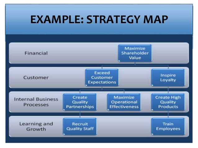 Strategic Workforce Planning