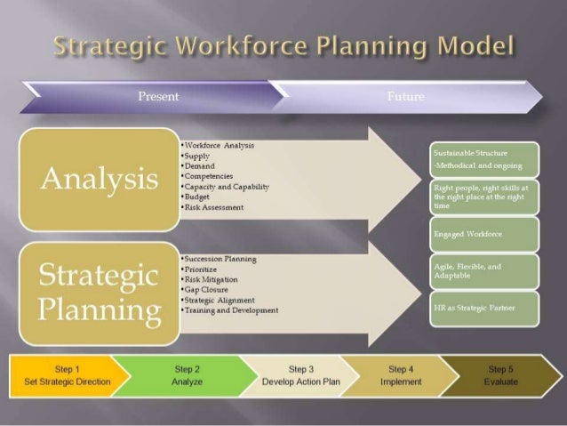 Strategic Workforce Planning