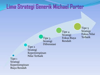 Strategi dalam tindakan | PPTX