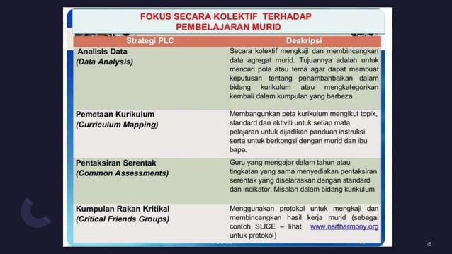 Strategi dan Alat Kolaboratif PLC.pptx
