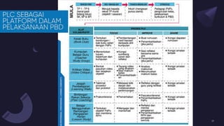 Strategi dan Alat Kolaboratif PLC.pptx