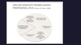 Strategi dan Alat Kolaboratif PLC.pptx