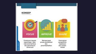 Strategi dan Alat Kolaboratif PLC.pptx